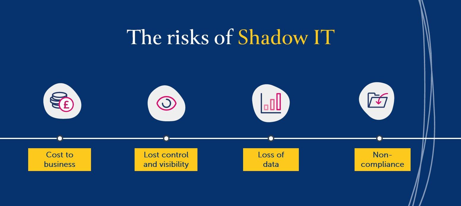What is Shadow IT and how to prevent it? | Business IT Security